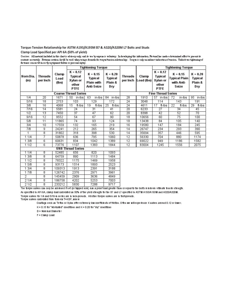 Bolt Torque and Tension Guidelines | PDF | Manufactured Goods ...