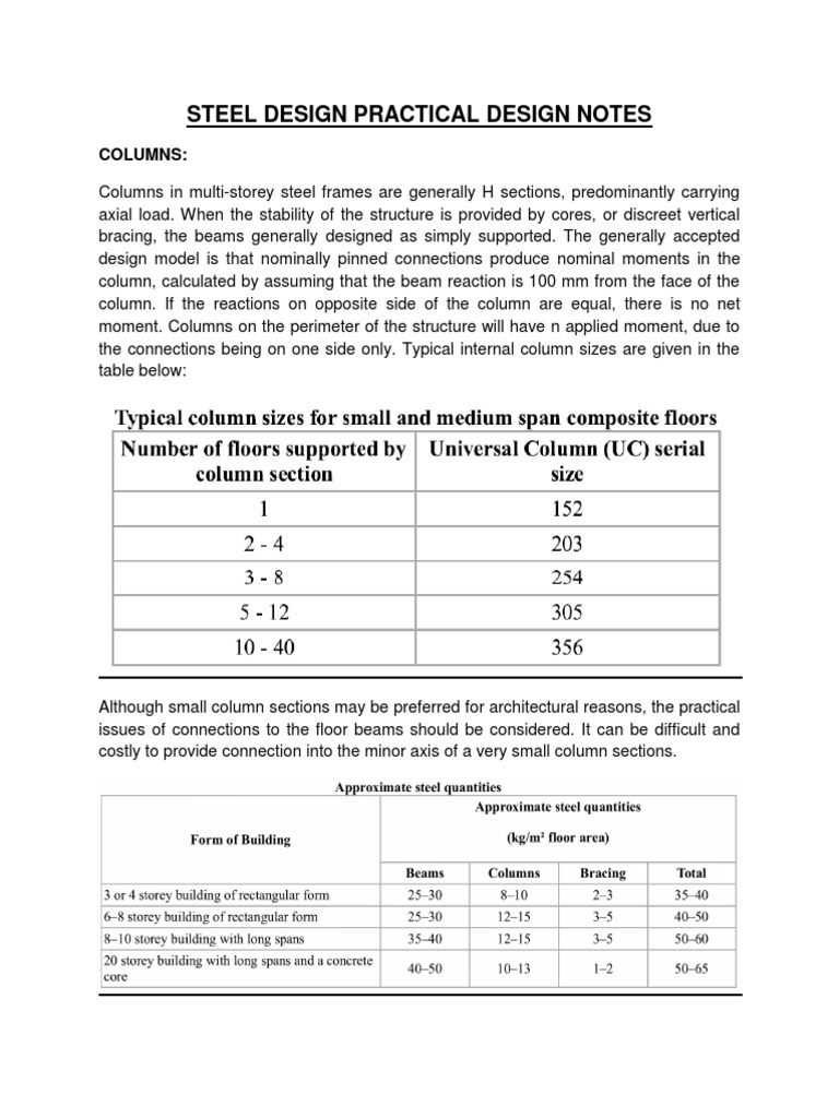 Steel Design Practical Design Notes | PDF