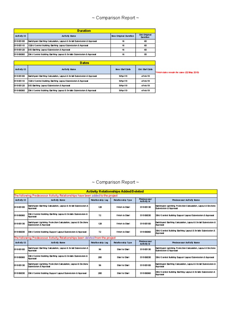 Comparison Report : Duration | Download Free PDF | Electrical ...