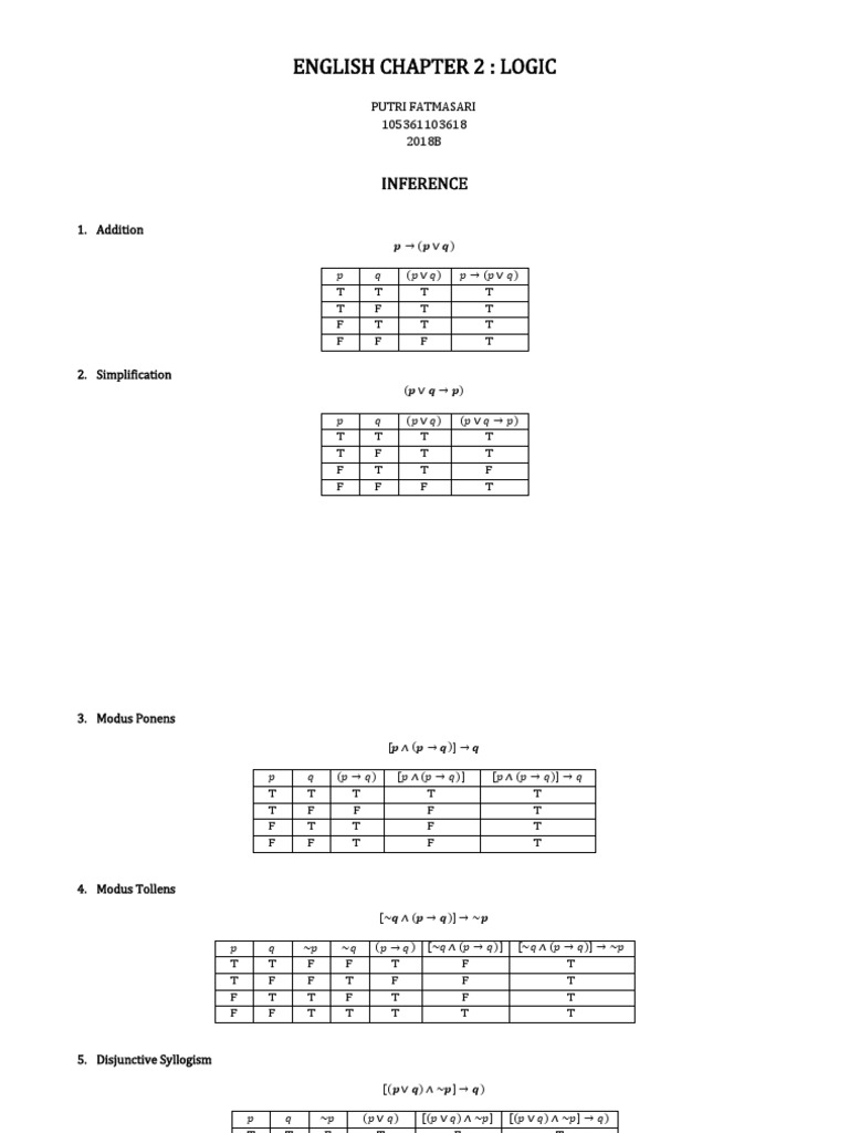 English Chapter 2 Logic Inference Pdf Truth Formalism Deductive