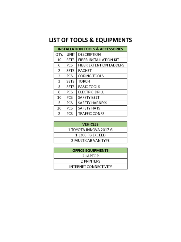LIST OF TOOLS Sample | PDF