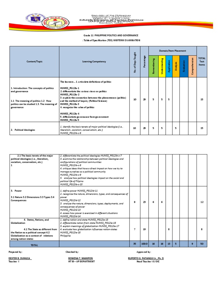 TOS-midterm PPG | PDF | Ideologies | Governance
