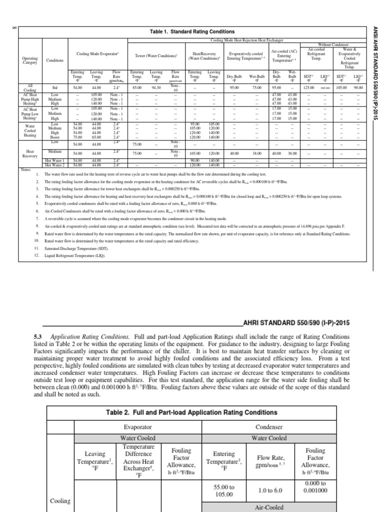 Table 1. Standard Rating Conditions: Gpm/ton 105.00 | PDF | Heat ...
