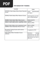 PNP Core Values | PDF | Self-Improvement