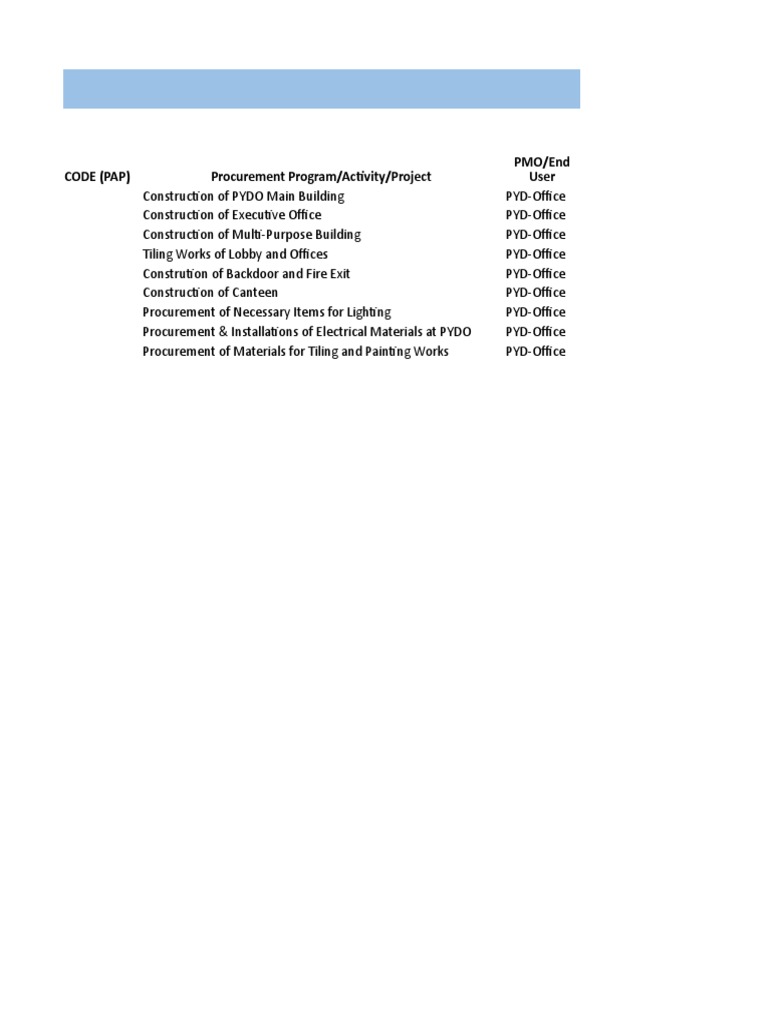 Code (Pap) Procurement Program/Activity/Project PMO/End User | PDF ...