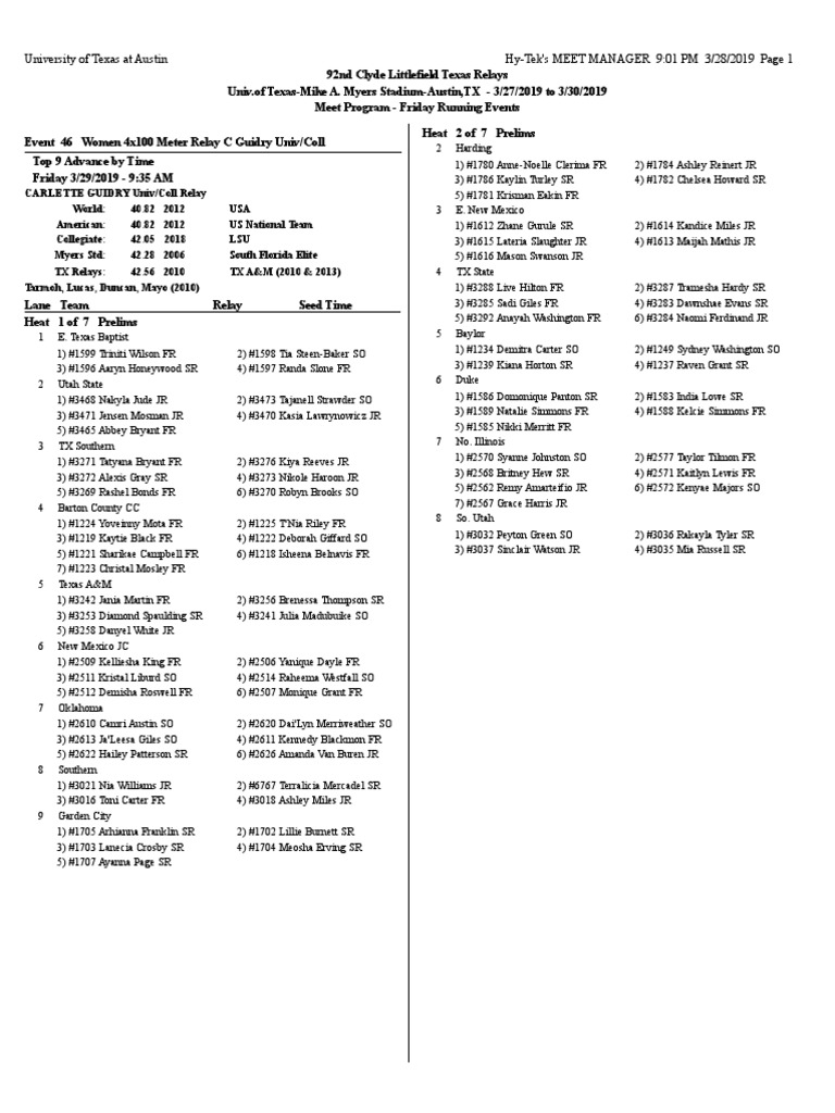 Texas Relays 2019 Friday Heat Sheet | PDF | Sport Of Athletics | Track ...