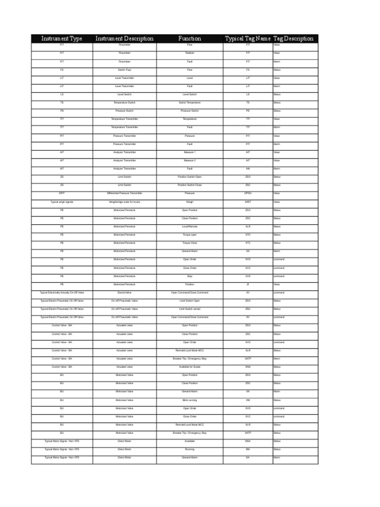 Typical Instrument Signals | PDF | Valve | Actuator