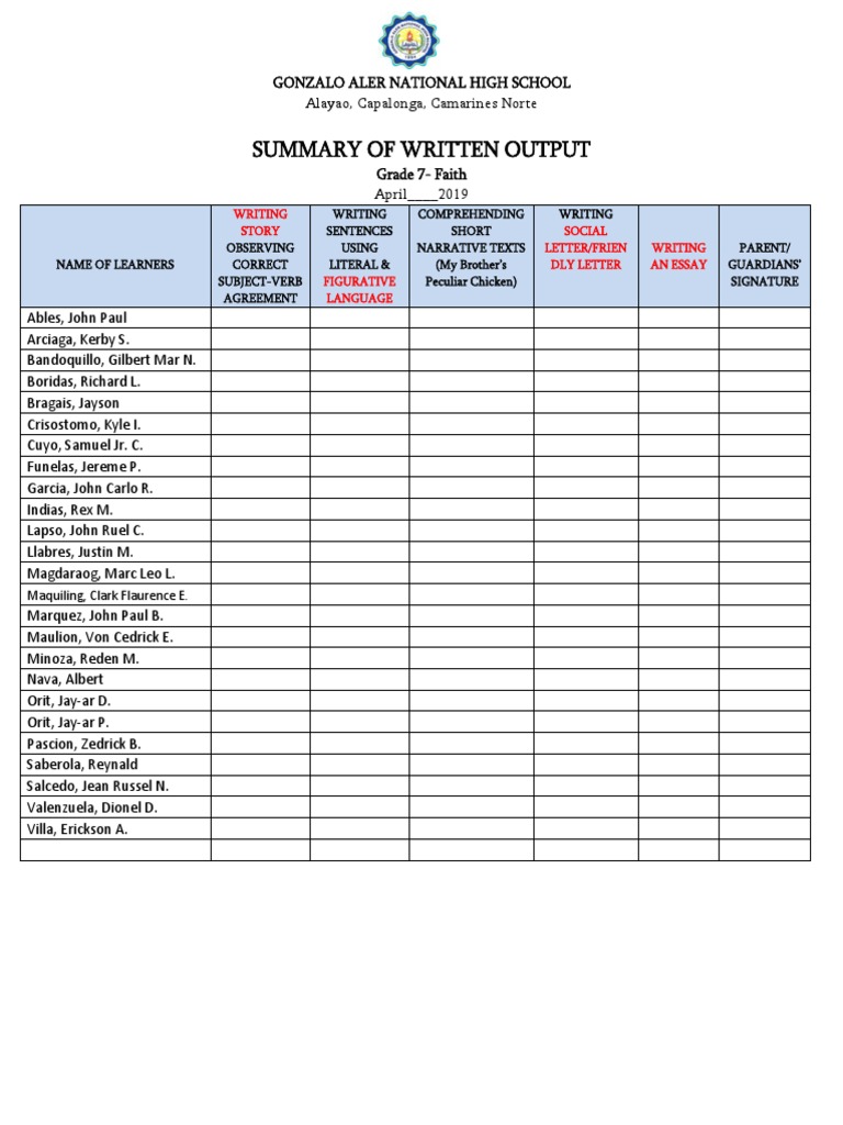 Summary of Written Output | PDF