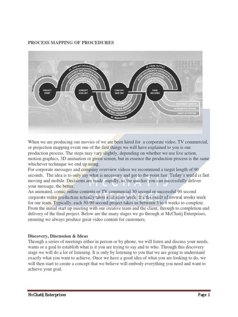 Process Mapping of Procedures | PDF | Animation