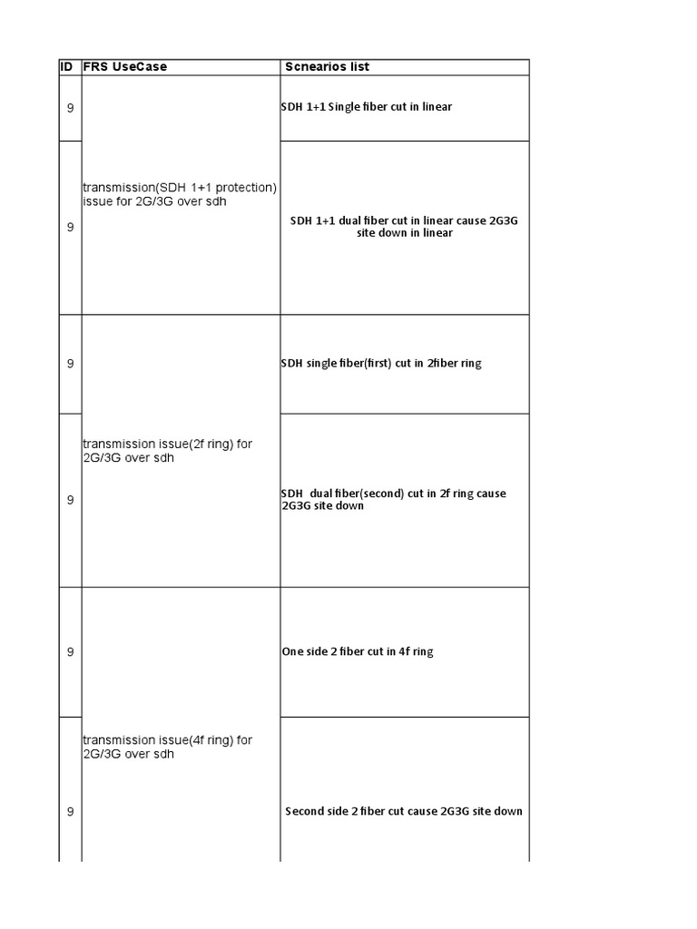 RCA-Usecase Rules | PDF | 4 G | 3 G