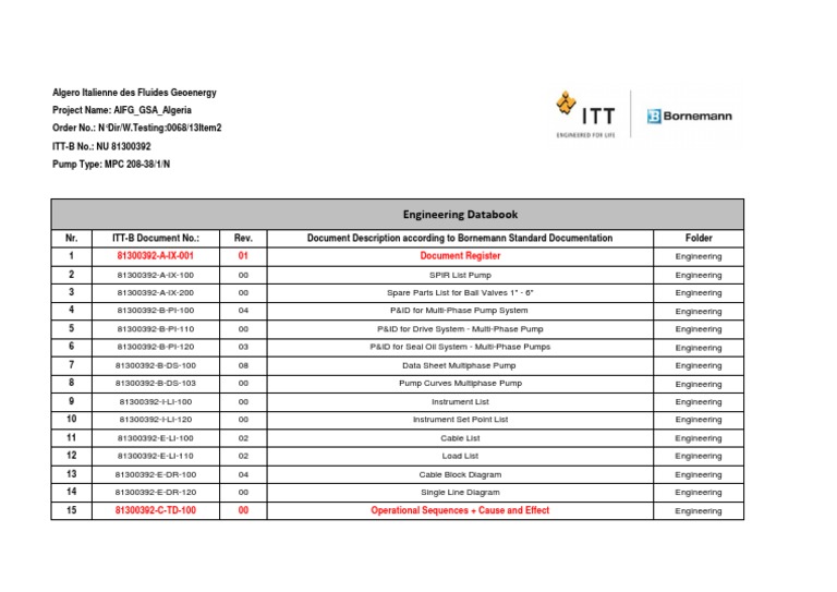 01 Index Engineering Databook | PDF