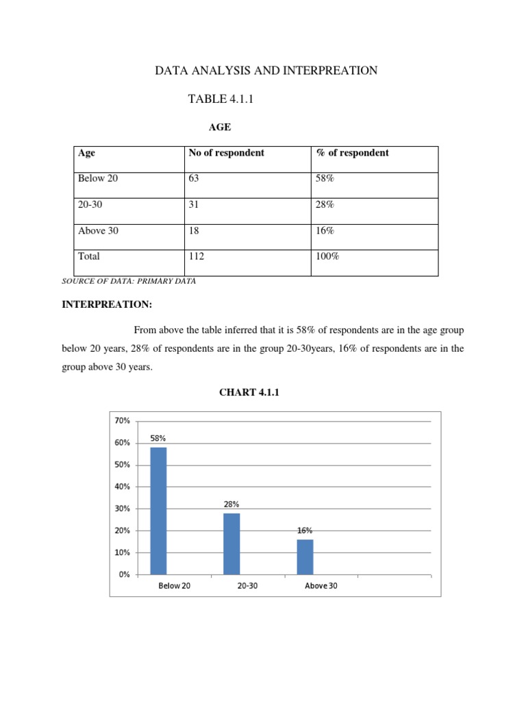 Data Analysis and Interpreation | PDF | Data | Data Management