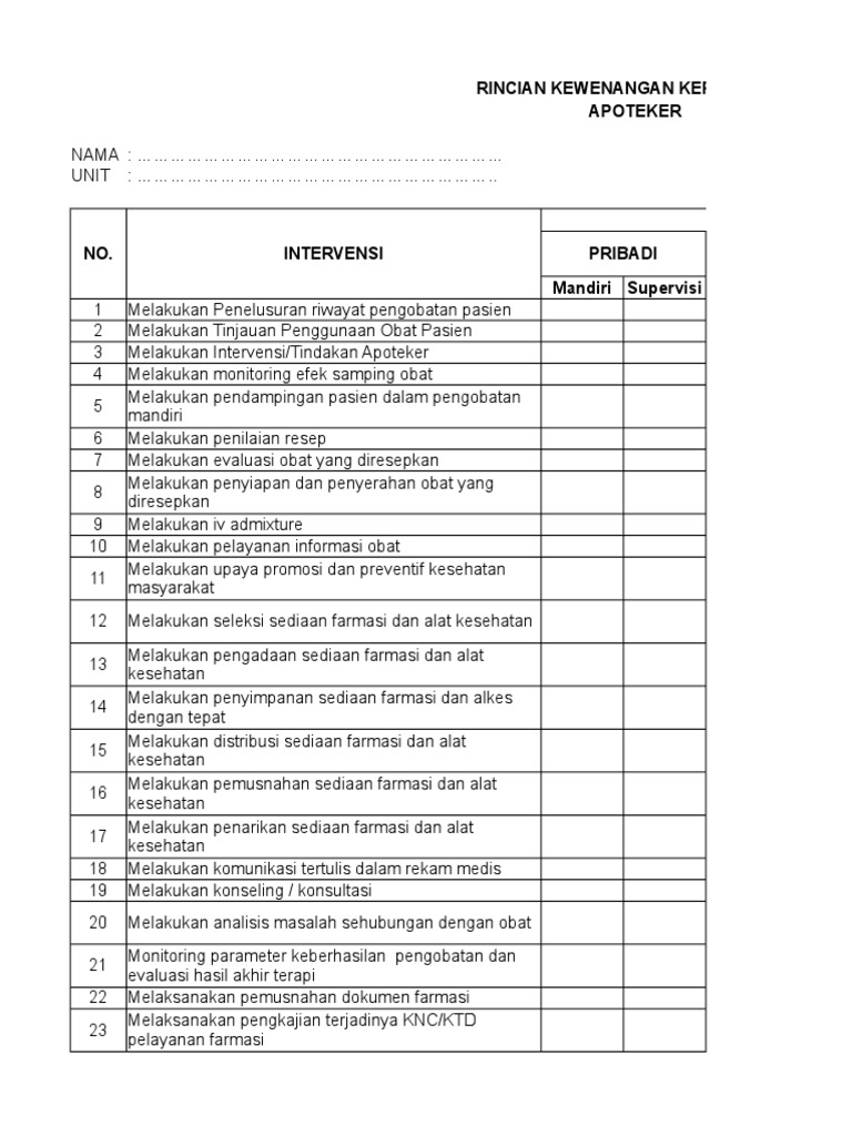 RKK Apoteker Dan TTK | PDF