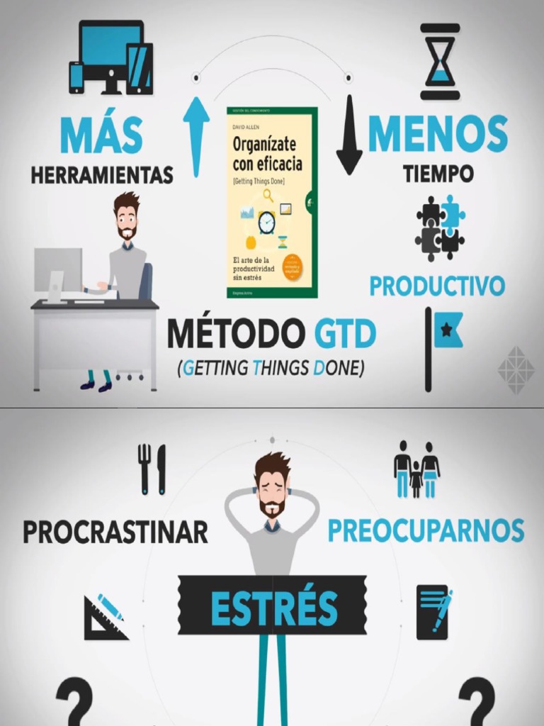 Metodo GTD | PDF