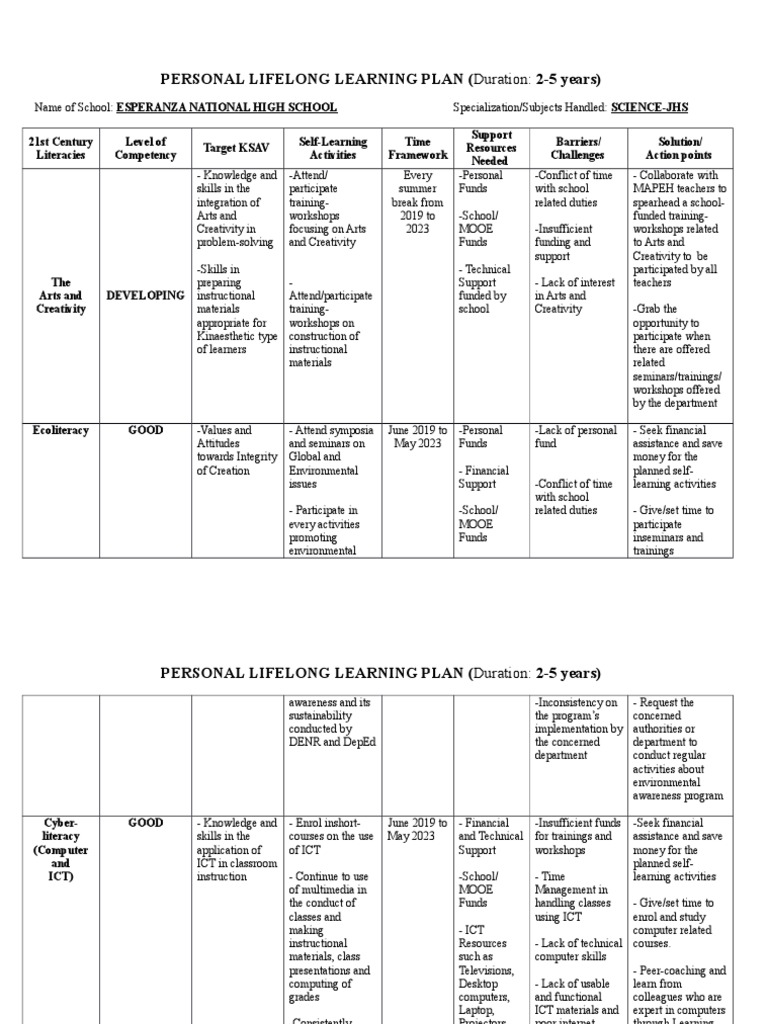 Personal Lifelong Learning Plan.docx | Lifelong Learning | Educational ...
