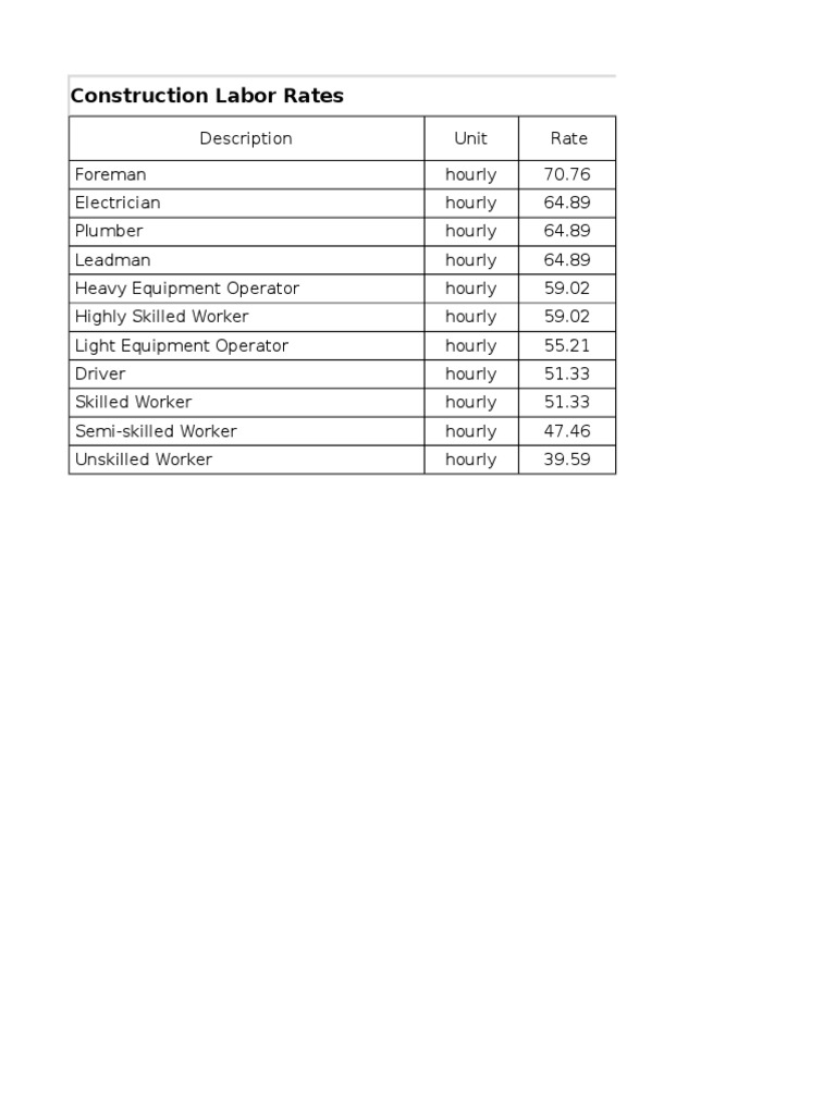 Construction Labor Rates | PDF | Truck | Crane (Machine)