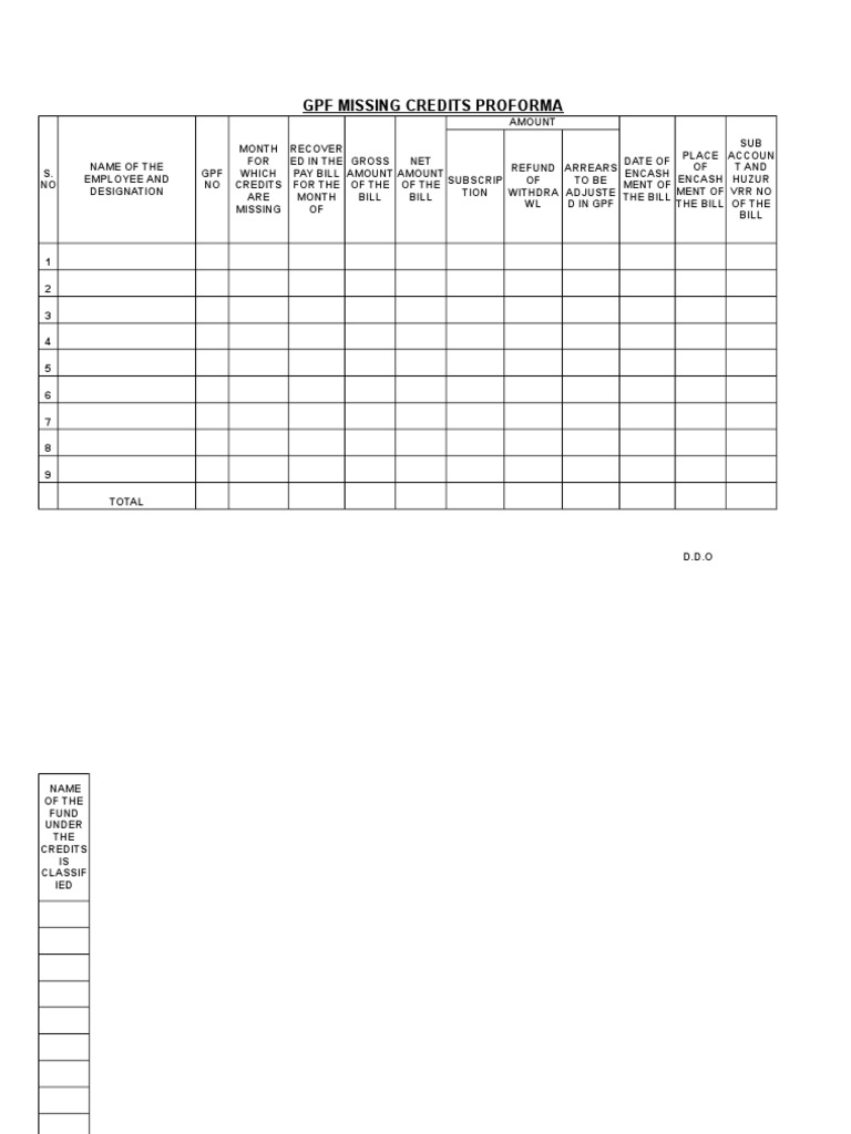GPF Missing Credits Proforma Form | PDF