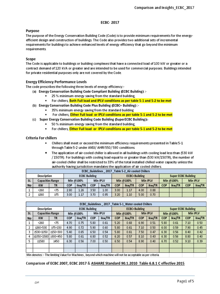 ECBC - 2017 - Summary and Conclusion | PDF | Building Code ...