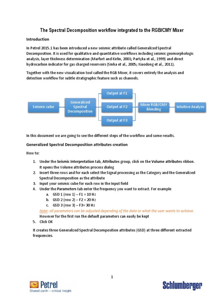 The Spectral Decomposition Workflow Integrated To The RGB/CMY Mixer | PDF | Spectral Density ...