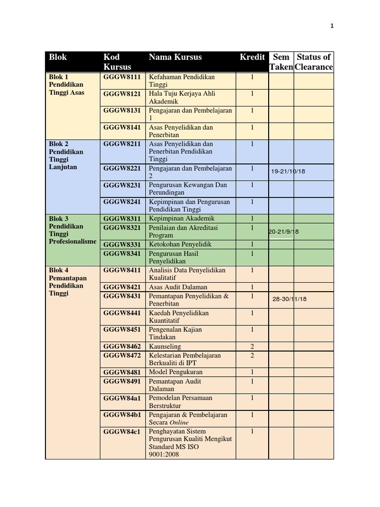 Subject Checklist - EdD | PDF