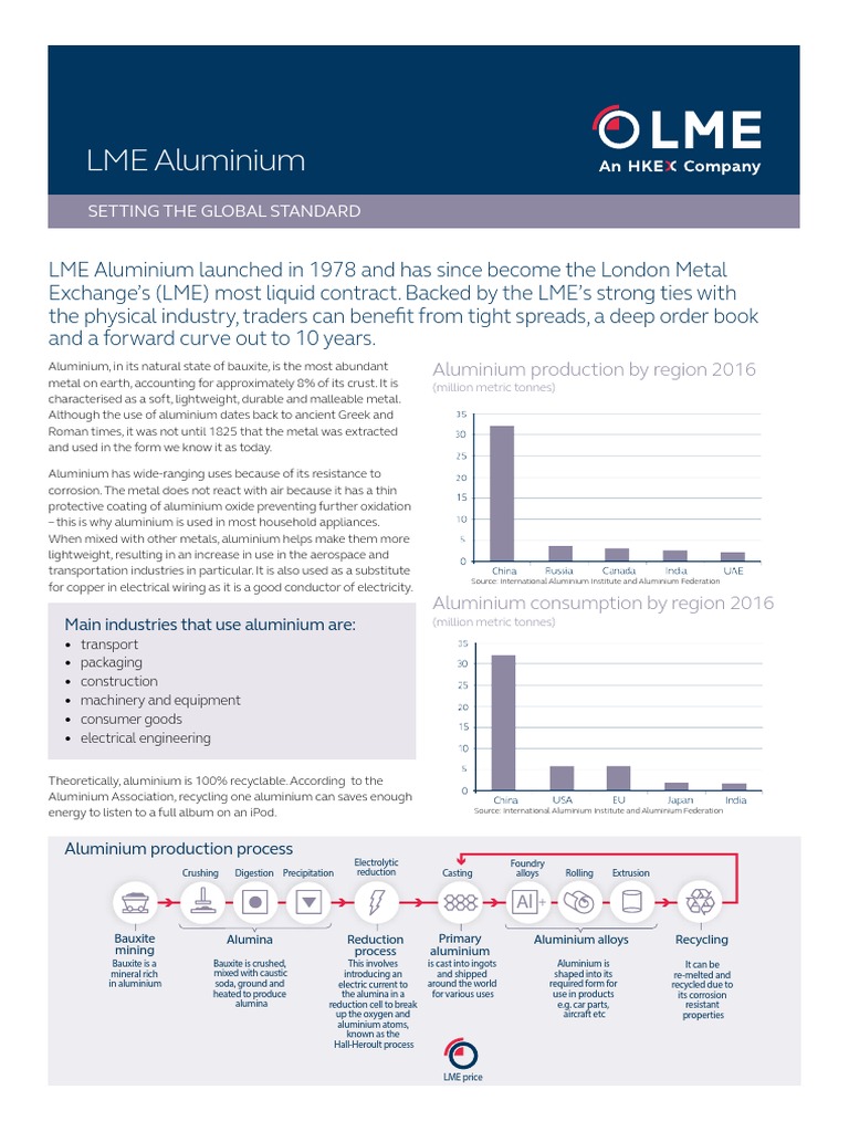 LME Aluminium: Setting The Global Standard | PDF | Aluminium | Metals
