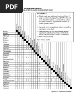 Antibiotic Allergy Cross-Sensitivity Chart | PDF | Antibiotics | Drugs