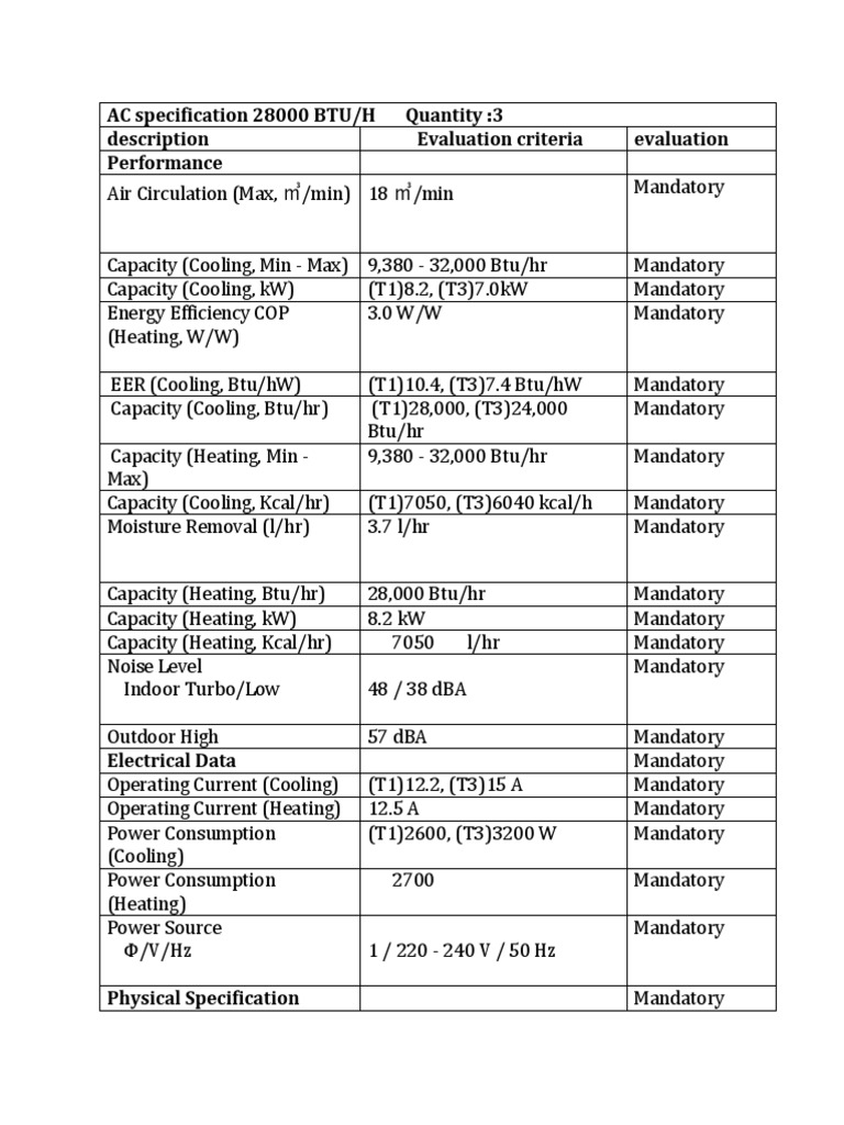 AC Specification 28000 BTU/H Quantity:3 Description Evaluation Criteria ...