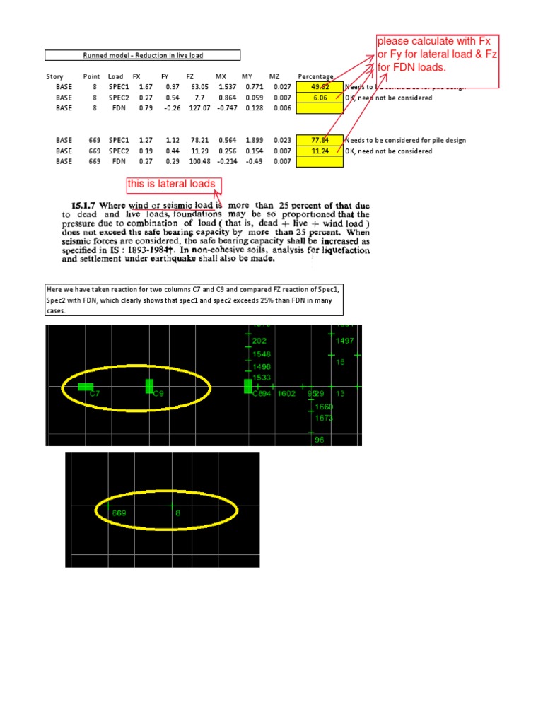 Please Calculate With FX or Fy For Lateral Load & FZ For FDN Loads | PDF