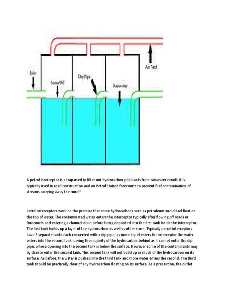 Understanding Petrol Interceptors | PDF | Art | Technology & Engineering