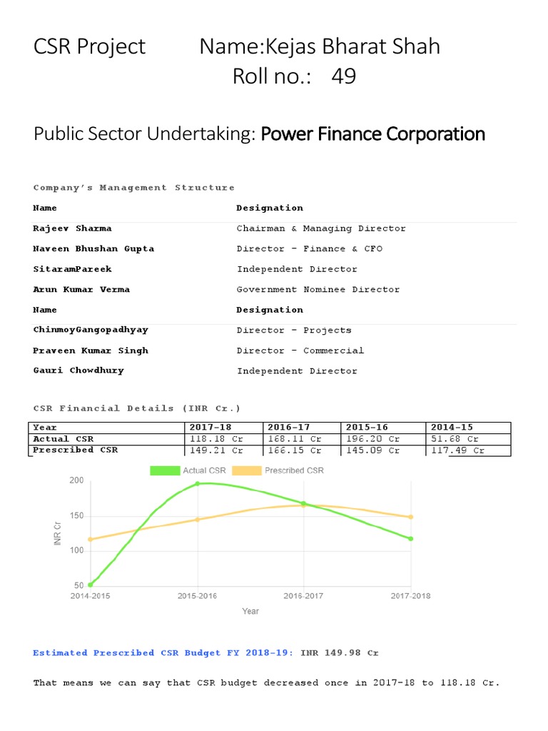 CSR Strategy and Financials of PFC | PDF | Corporate Social ...