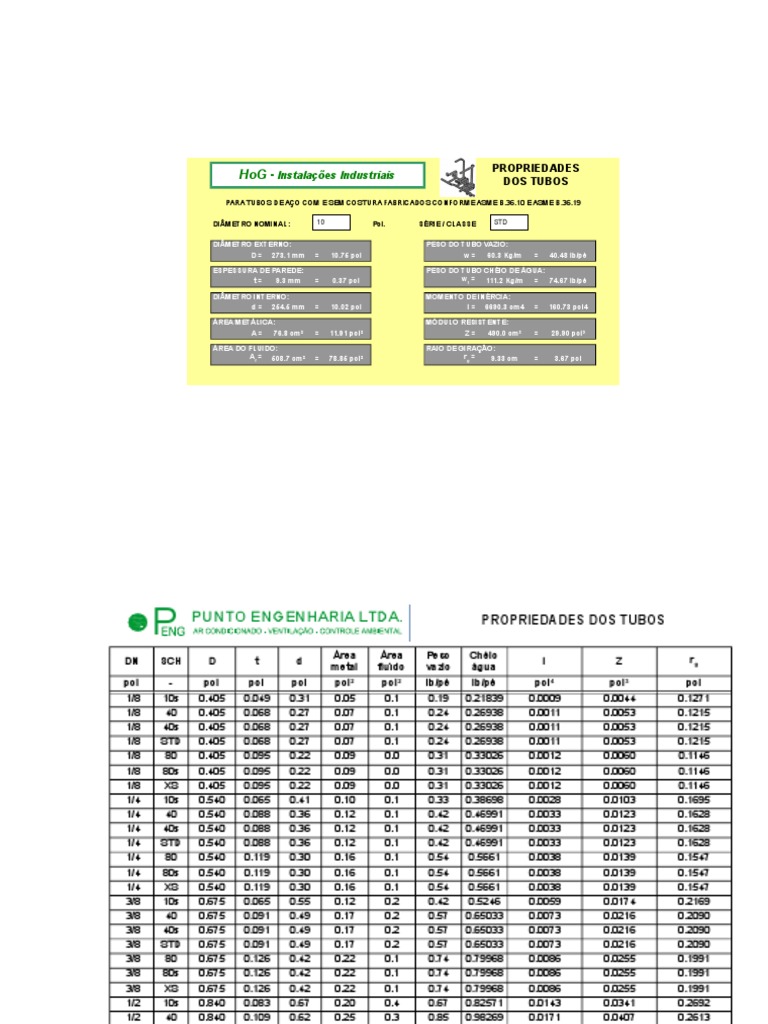 Instalações Industriais: Propriedades Dos Tubos | PDF
