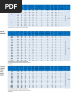 Dewpoint To PPM Chart | PDF | Quantity | Physical Quantities