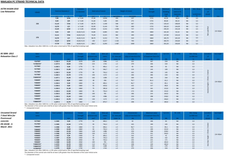 Astm A416m-2010 | PDF | Mechanical Engineering | Building Engineering