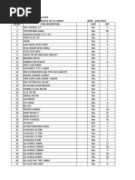 Instrument Count Sheet | PDF | Medical Procedures | Surgery