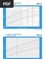 Kurva Pertumbuhan Anak CDC Dan Who: + Interpretasi | PDF | Teaching ...