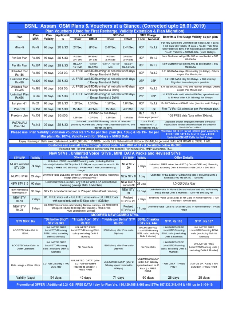 BSNL Assam GSM Plans & Vouchers at A Glance. (Corrected Upto 26.01.2019 ...