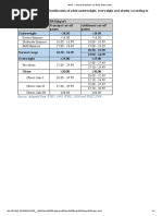 Design of Ergonomics Car Instrument Panel and Dashboard-24 Pages | PDF ...