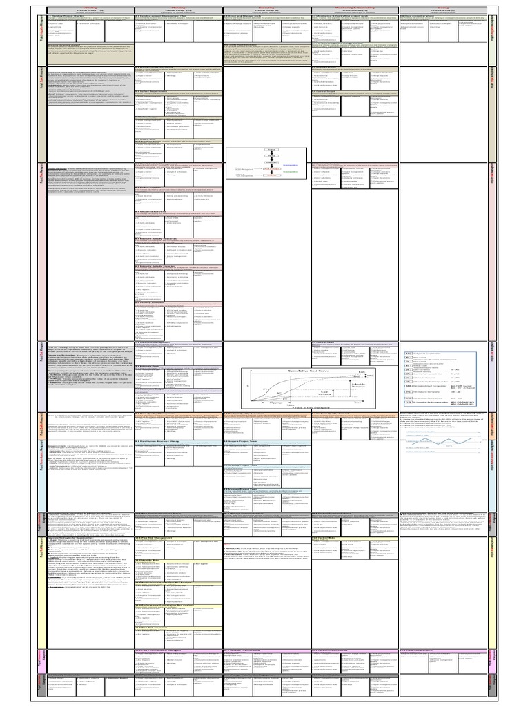 Initiating Planning Executing Monitoring And Controlling Closing Pdf Project Management Business