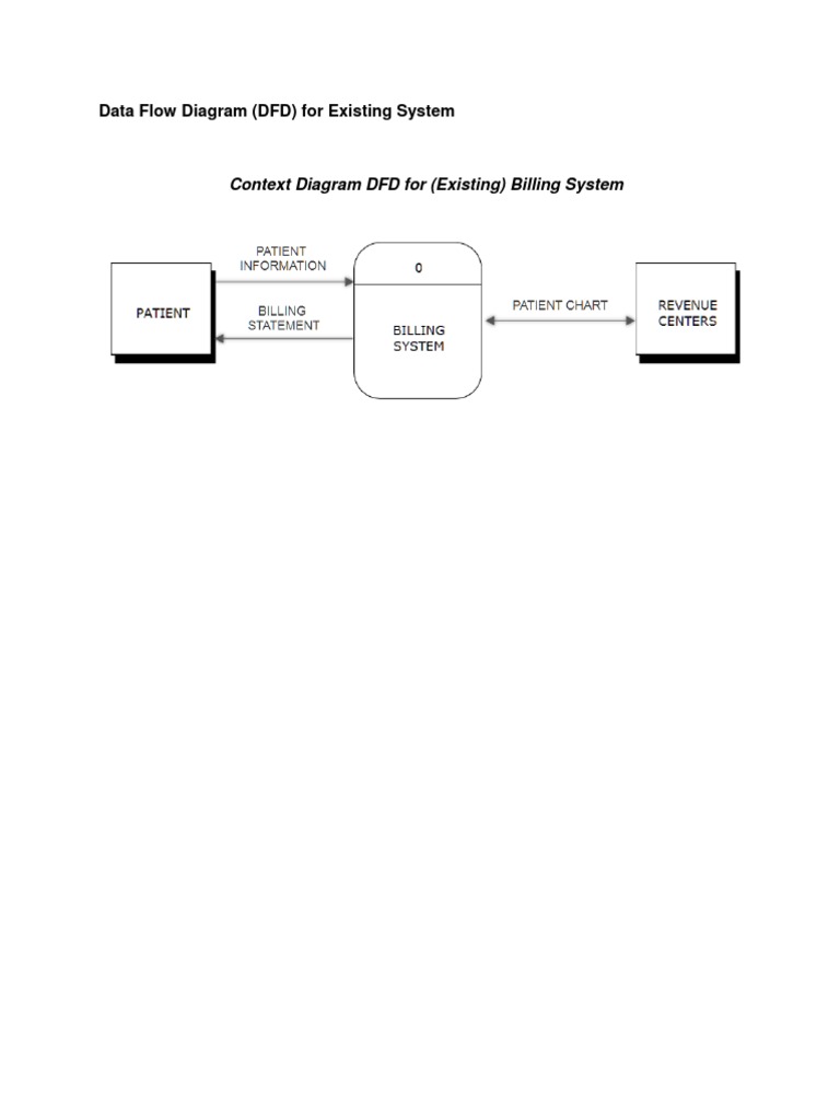 Context Diagram DFD For (Existing) Billing System | PDF | Information ...