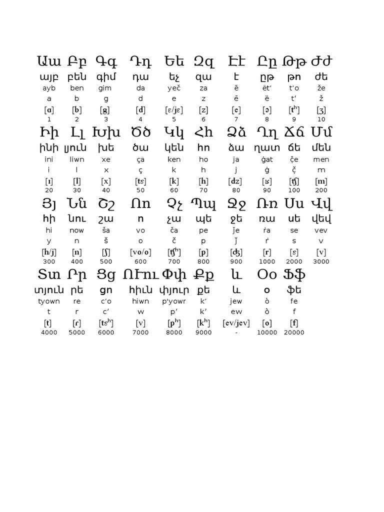 Armenian Alphabet | PDF | Punctuation | Armenia