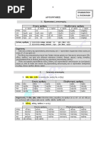 ΧΡΟΝΙΚΗ ΑΝΤΙΚΑΤΑΣΤΑΣΗ ΔΗΜΟΤΙΚΟ | PDF