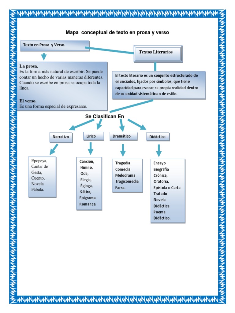Mapa Conceptual de Texto en Prosa y Verso | PDF