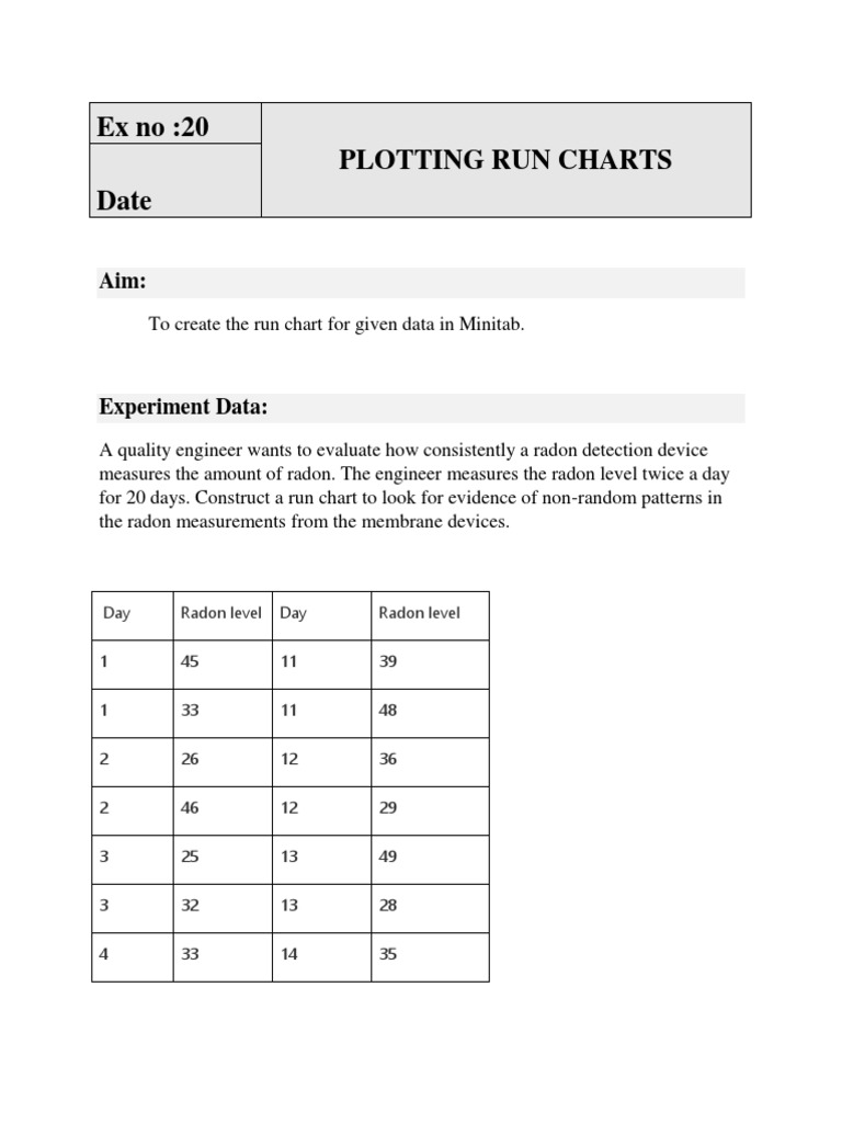 Ex No:20 Plotting Run Charts Date | PDF