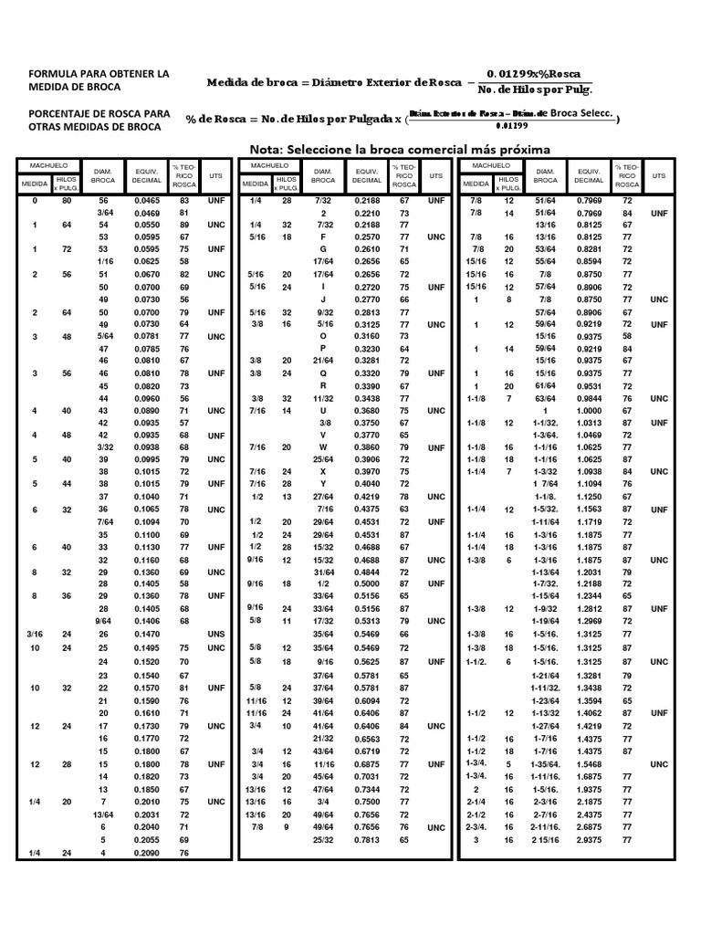 Tabla Seleccion D Brocas para Roscado | PDF | Deportes