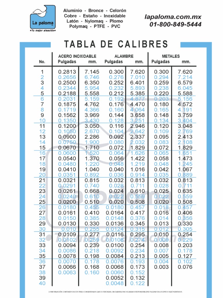 Calibres de Lamina y Cable. | PDF