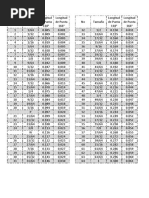 Tabla Conversión Pulgada Milesima Milímetro | PDF | Longitud | Unidades ...