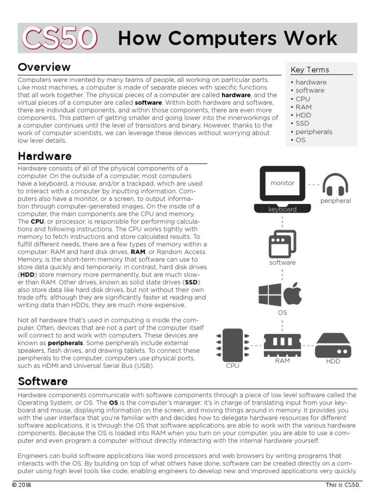 How Computers Work | PDF | Computer Hardware | Random Access Memory