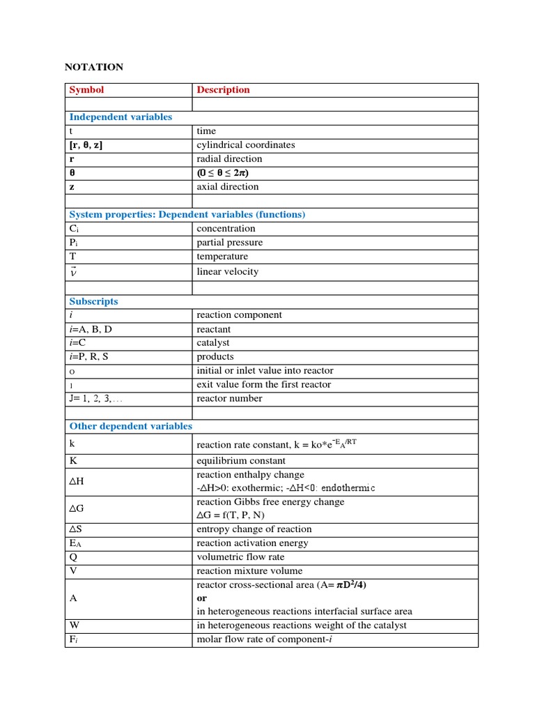 Independent Variables: Symbol Description | PDF
