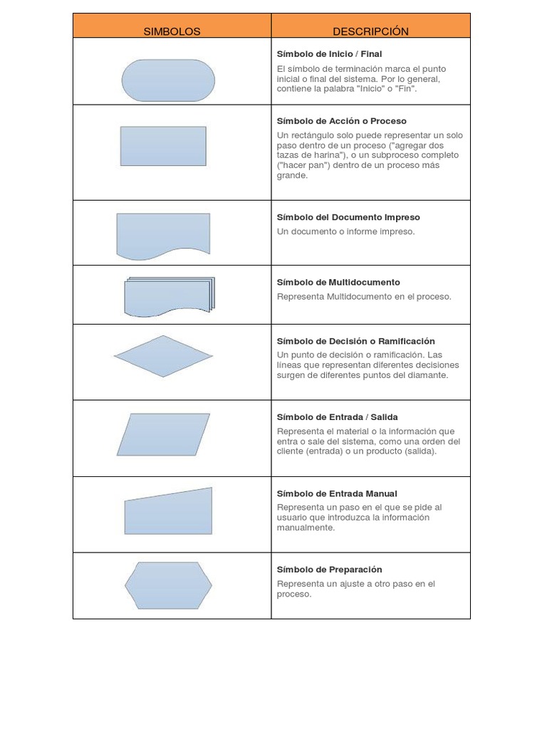 Simbolo S | PDF | Información | Ingeniería de software