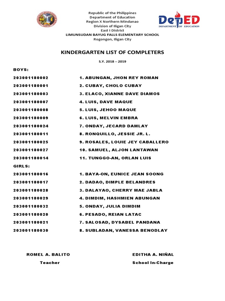Kindergarten List of Completers | PDF | Philippines